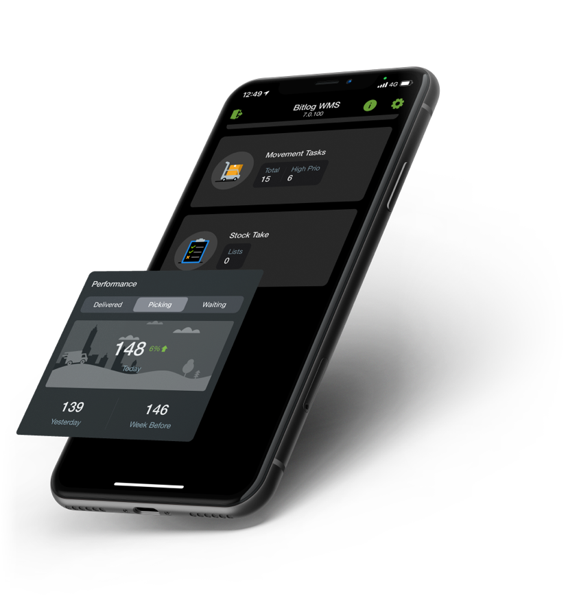 Bitlog WMS | Product