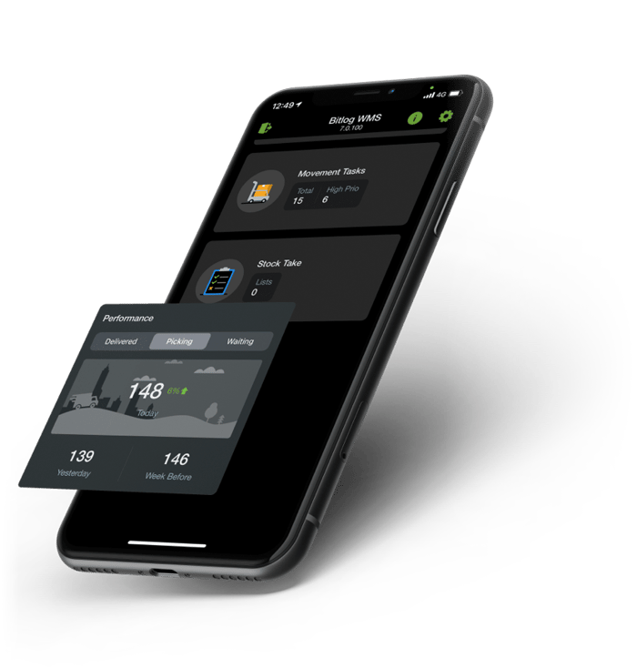 Bitlog WMS | Advanced
