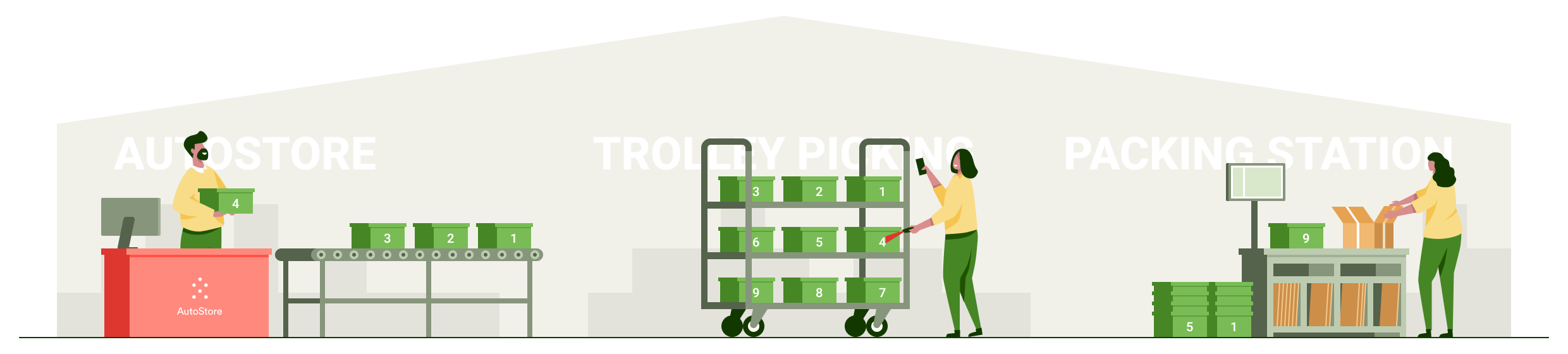 Order Picking in Bitlog WMS: Relay Picking