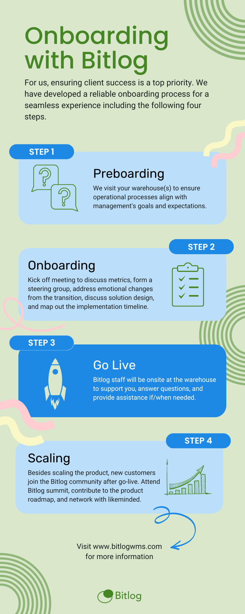 Bitlog WMS Onboarding in 4 Steps [+Infographic]